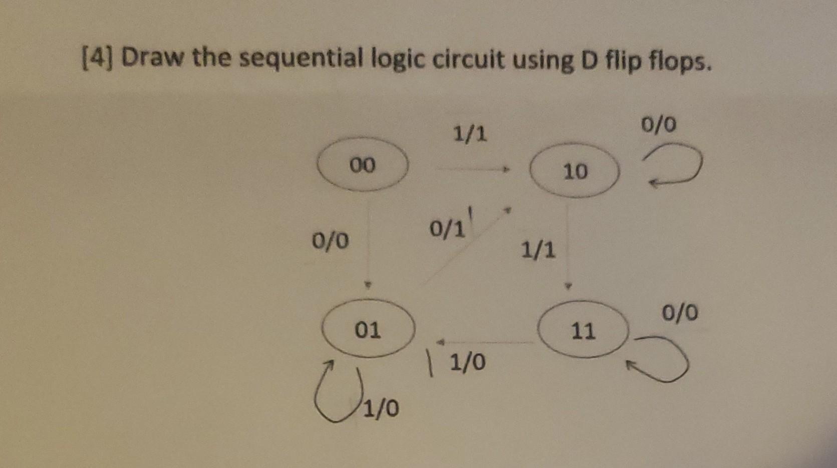 Solved [4] Draw the sequential logic circuit using D flip | Chegg.com