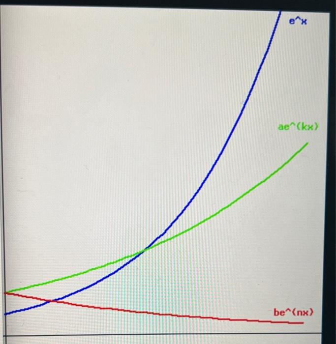 Solved (1 point) Let a,b,k, and n denote constants, and | Chegg.com