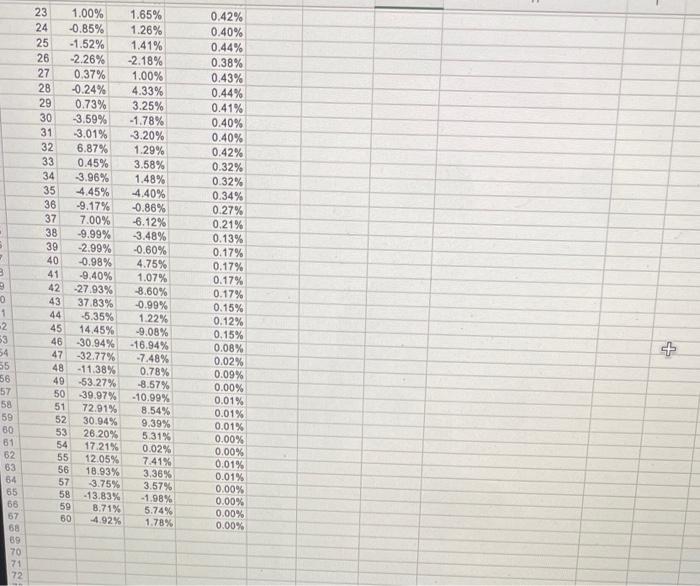 2 From the following data compute the excess return | Chegg.com