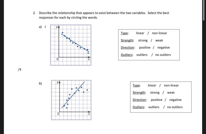Solved 2. Describe the relationship that appears to exist | Chegg.com
