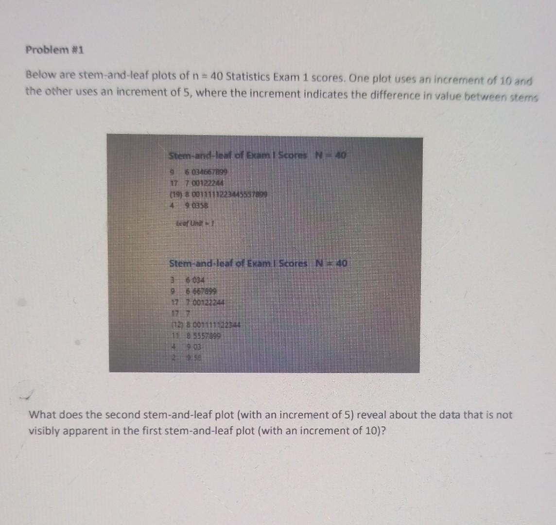 Solved Problem #1 Below are stem-and-leaf plots of n=40 | Chegg.com