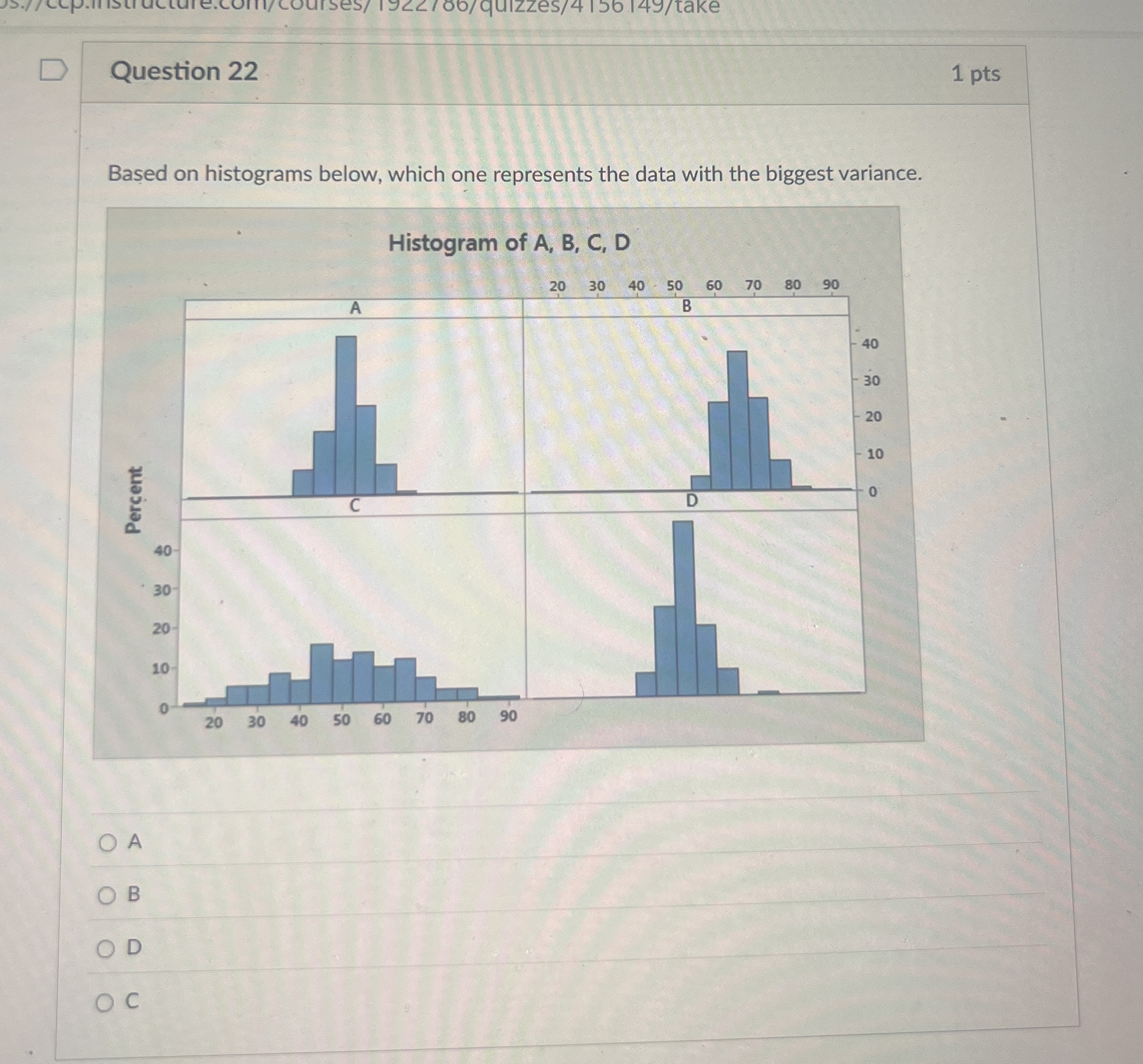 Solved Question 221 ﻿ptsBased on histograms below, which one | Chegg.com