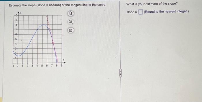 Solved Estimate the slope (slope rise/run) of the tangent | Chegg.com