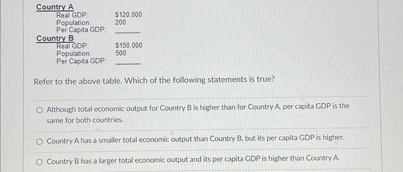 Solved Country AReal GDP: ,$120,000Population: 200Per Capita | Chegg.com