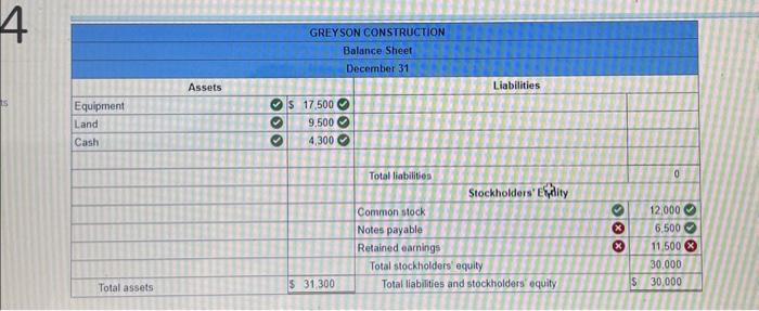 Solved Greyson Construction has the following account | Chegg.com