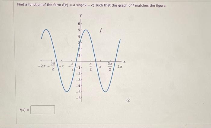 Solved Find a function of the form f(x)=asin(bx−c) such that | Chegg.com