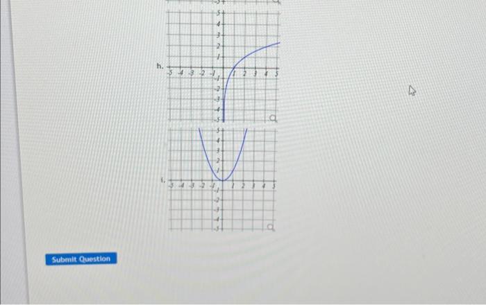 Match each equation with its graph. | Chegg.com