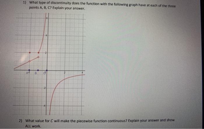 Solved 1) What type of discontinuity does the function with | Chegg.com