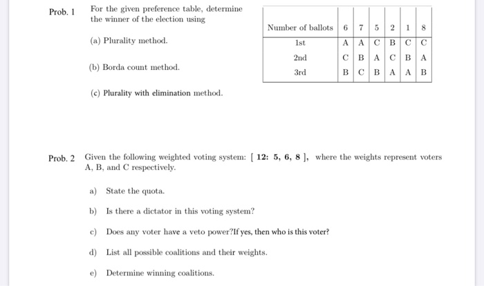 Solved Prob. 1 For the given preference table, determine the | Chegg.com