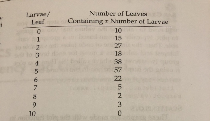 Solved 3.8 Some species of chironomid larvae inhabit the | Chegg.com