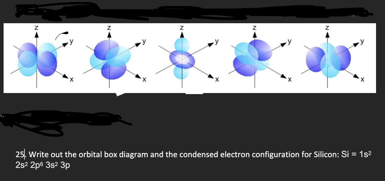 Solved Write out the orbital box diagram and the condensed | Chegg.com