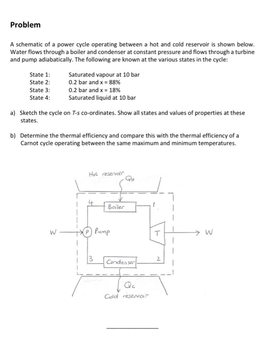 Solved Problem A schematic of a power cycle operating | Chegg.com