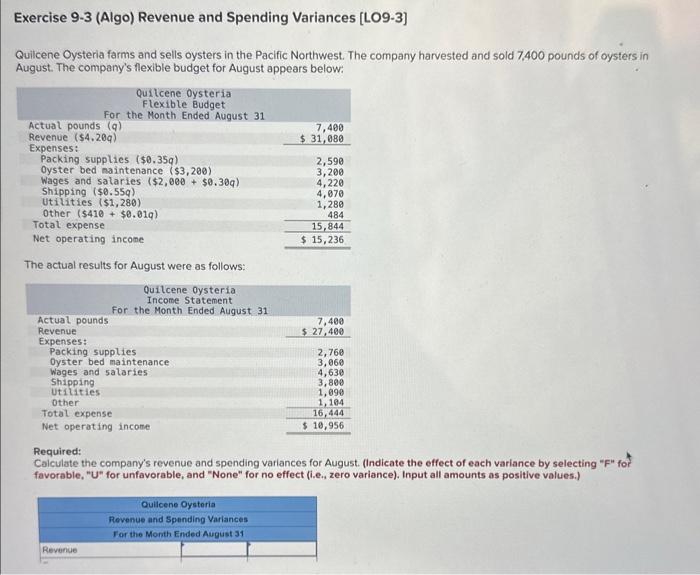 Solved Exercise 9-3 (Algo) Revenue and Spending Variances | Chegg.com