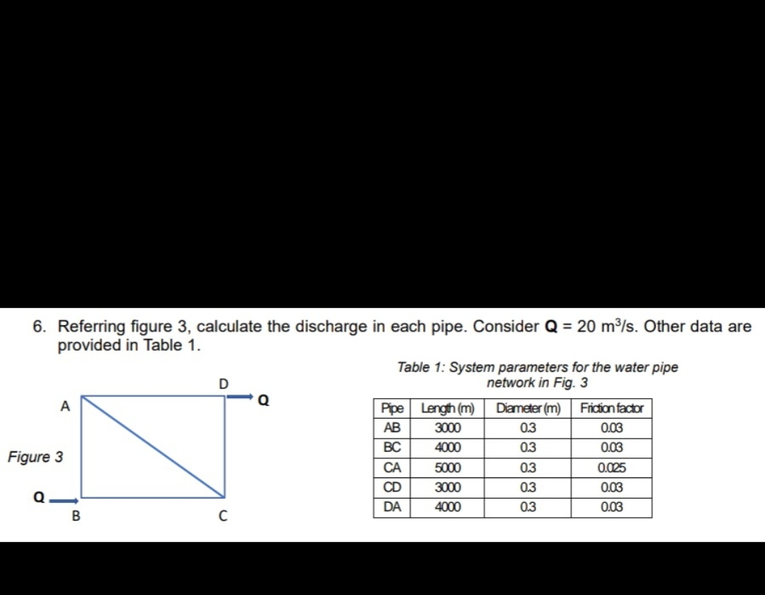 Solved Referring figure 3 , ﻿calculate the discharge in each | Chegg.com