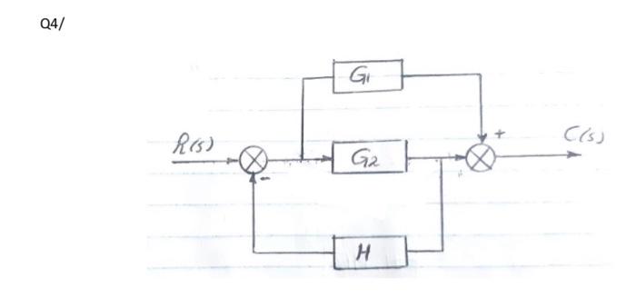 Solved computer control systemFind transfer functions (T. | Chegg.com