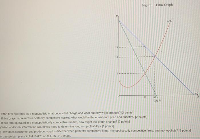 Solved Figure : Firm Graph If the firm operates as a | Chegg.com