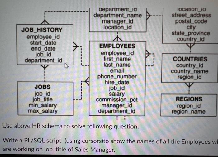 Solved Use above HR schema to solve following question: | Chegg.com Solved Use above HR schema to solve following question: | Chegg.com