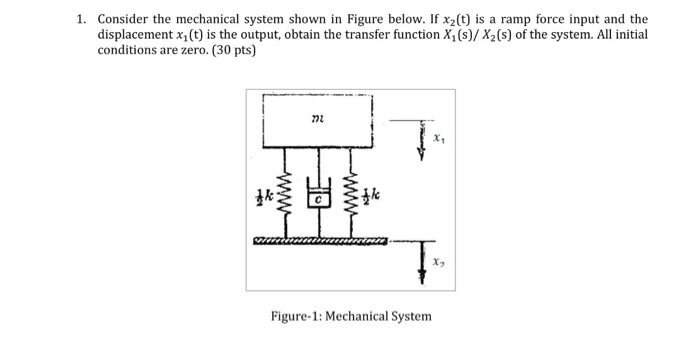 Solved 1. Consider the mechanical system shown in Figure | Chegg.com