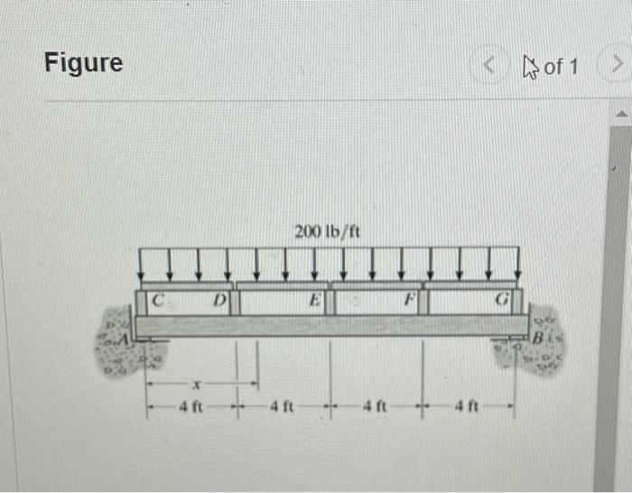 Solved Considet the bean AB shown in riguse 11. Follow the | Chegg.com