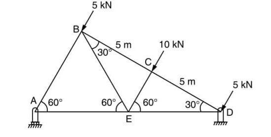 [Solved]: Determine the axial forces in the members of truss