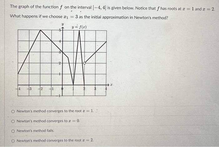 Solved The graph of the function f on the interval [−4,4] is | Chegg.com