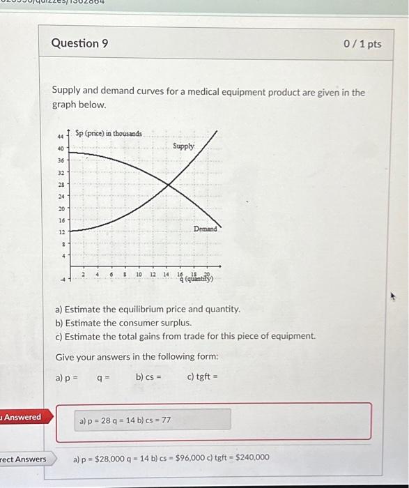 Solved Supply and demand curves for a product are given by | Chegg.com