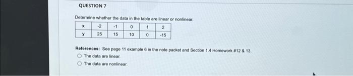 Solved Determine whether the data in the table are linear or | Chegg.com