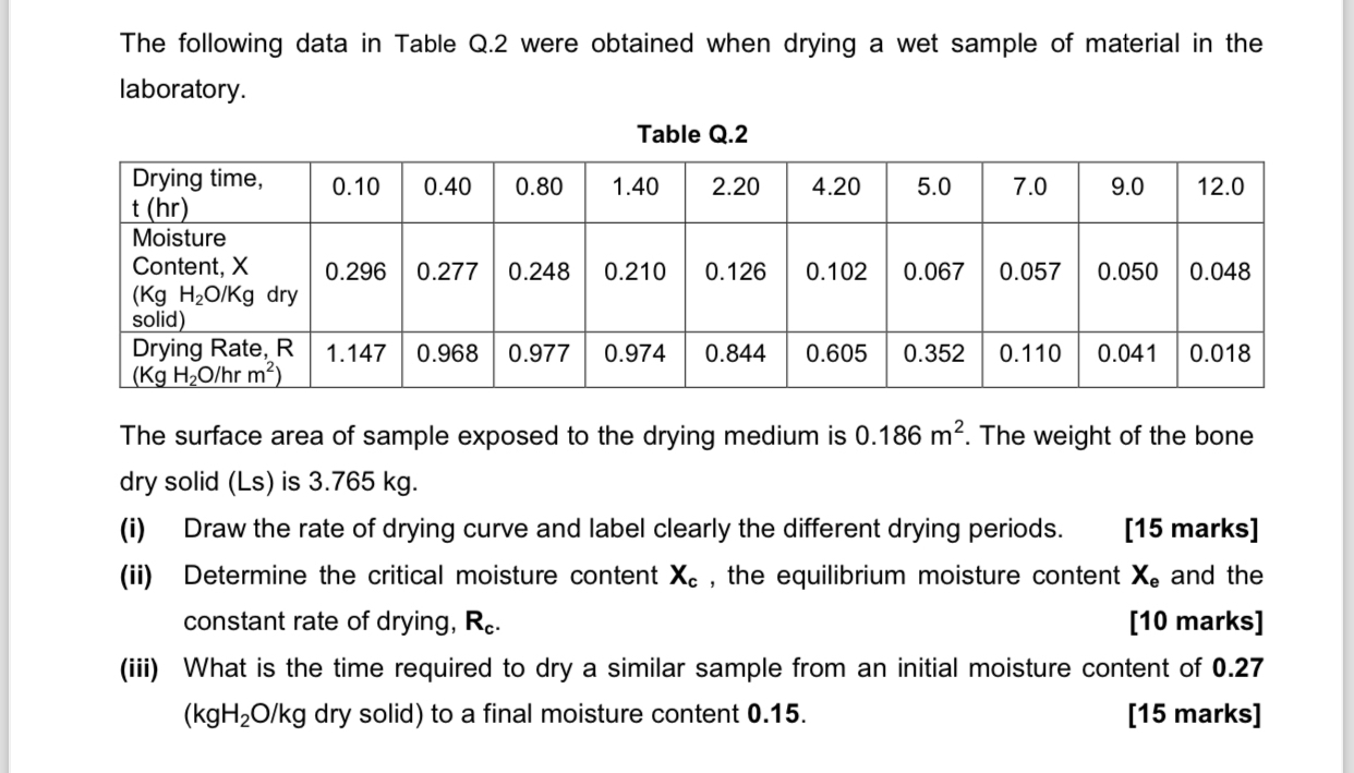 Solved The following data in Table Q. 2 ﻿were obtained when | Chegg.com