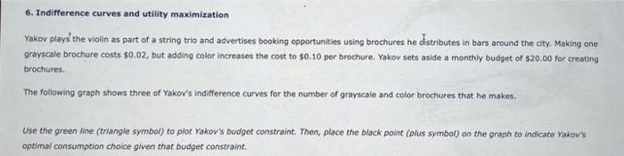 Solved 6. Indifference curves and utility maximization Yakov | Chegg.com