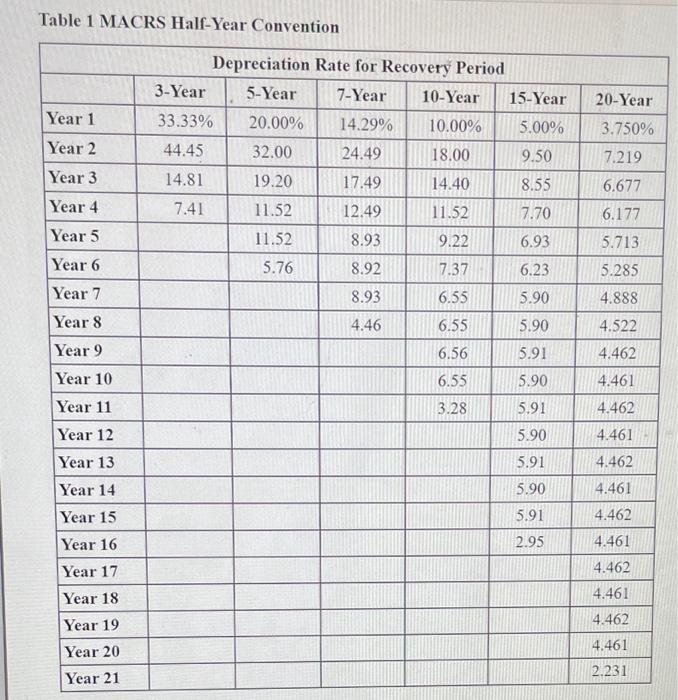 Solved Convers Corporation (calendar year-end) acquired the | Chegg.com