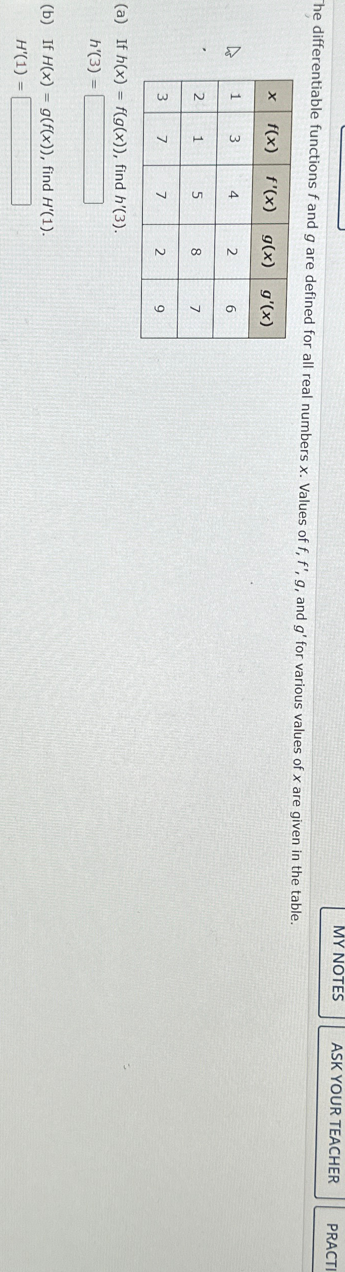 Solved ASK YOUR TEACHERPRACTIThe differentiable functions f | Chegg.com