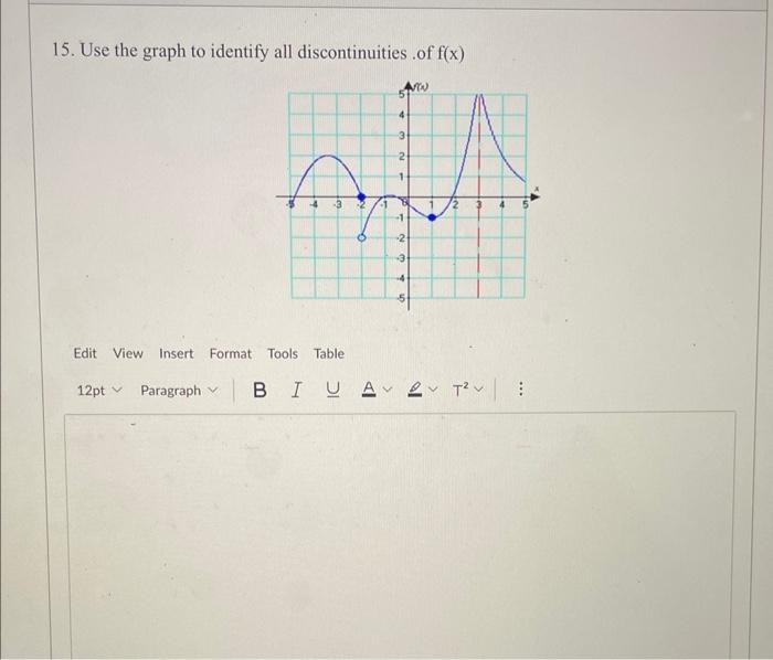 Solved 15. Use the graph to identify all discontinuities .of | Chegg.com