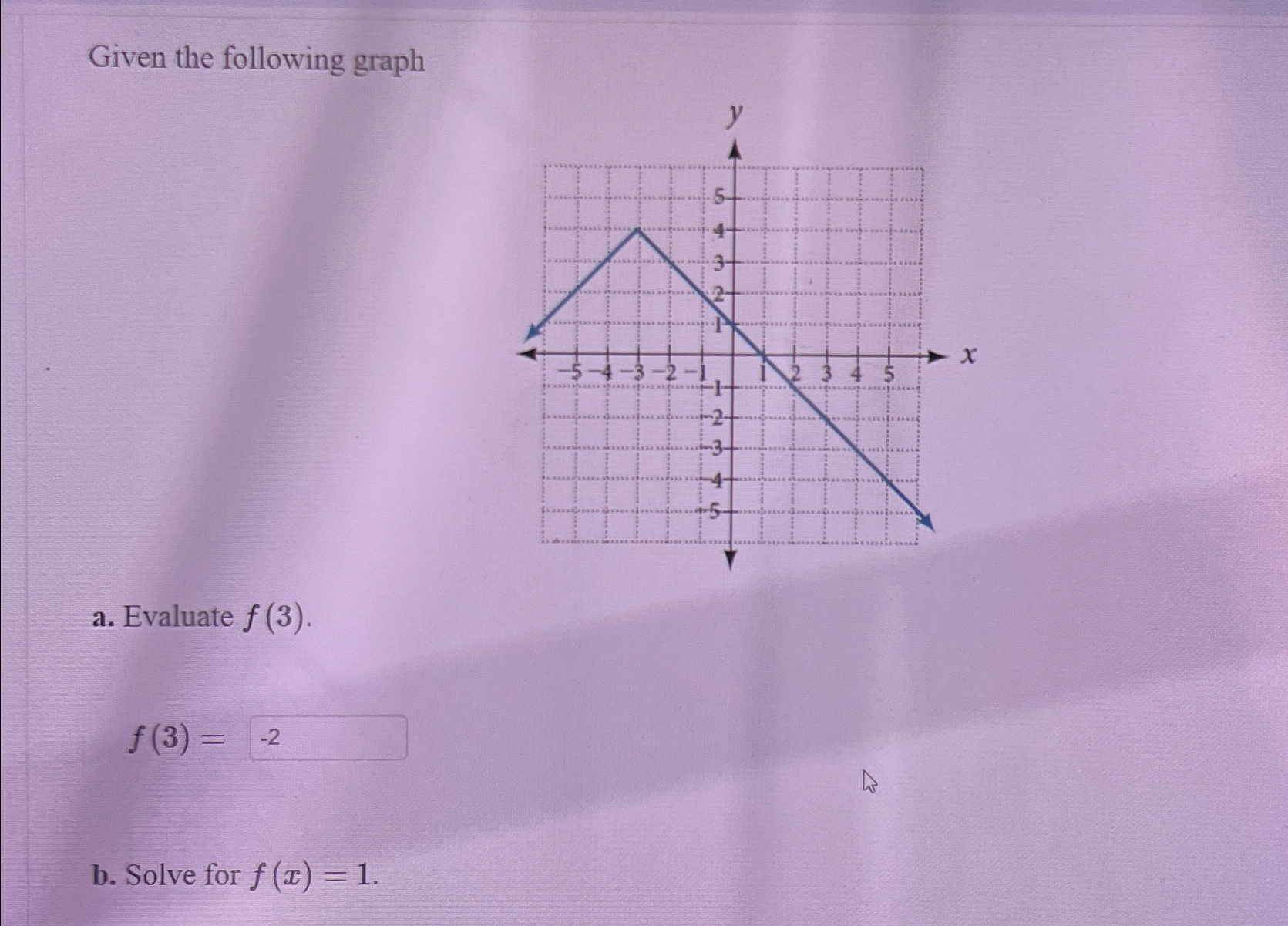 Solved Given the following grapha. ﻿Evaluate f(3).f(3)=b. | Chegg.com