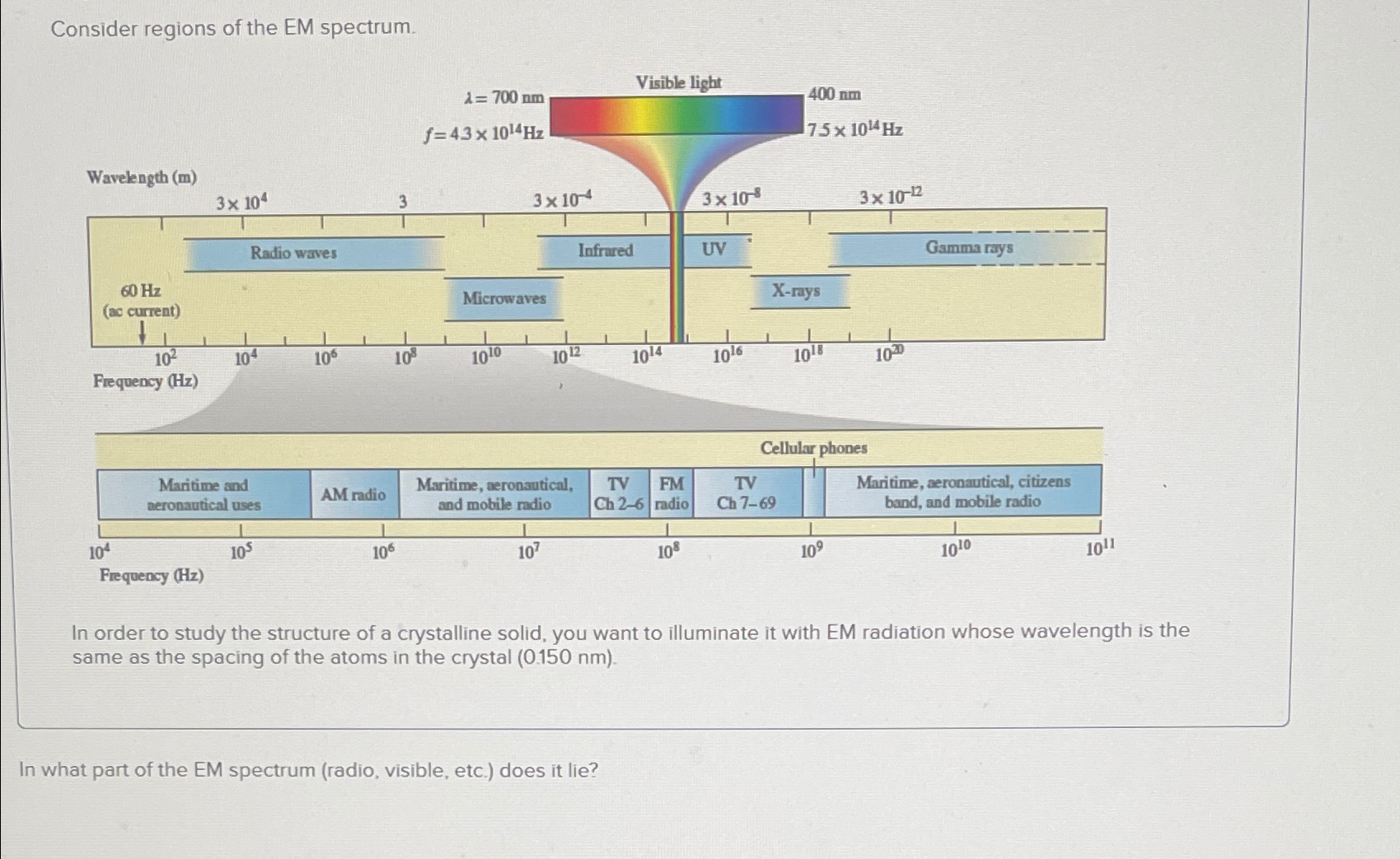 Solved Consider regions of the EM spectrum.In order to study | Chegg.com