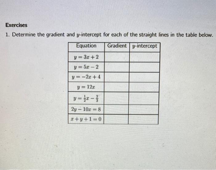 Solved Exercises 1. Determine the gradient and y-intercept | Chegg.com