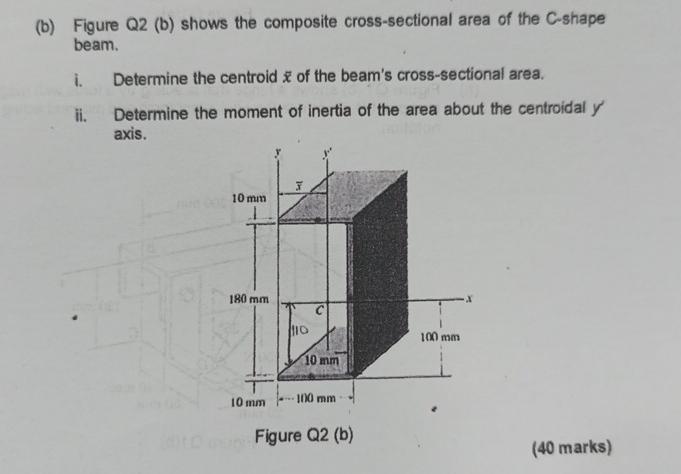 Solved Figure Q2 (b) ﻿shows the composite cross-sectional | Chegg.com