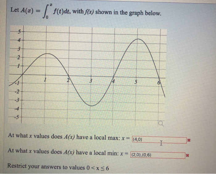 Solved Let A(x) f(t)dt, with fx) shown in the graph below. 5 | Chegg.com