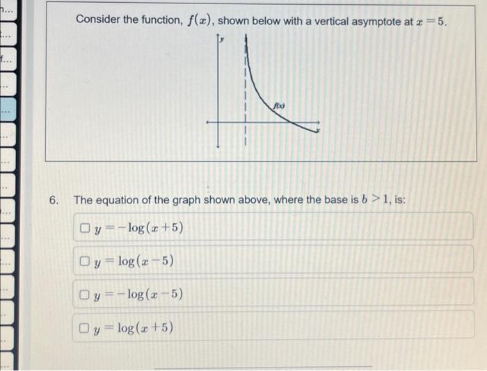 Solved Consider the function, f(x), shown below with a | Chegg.com