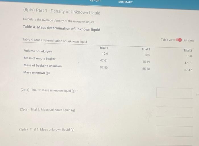 Solved SUMMARY (8pts) Part 1 - Density of Unknown Liquid | Chegg.com