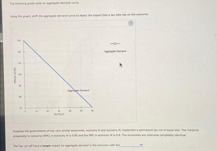 Solved The following graph plots an aggregate demand curve. | Chegg.com