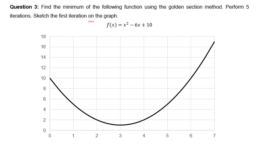 Solved Question 3: Find the minimum of ﻿the following | Chegg.com