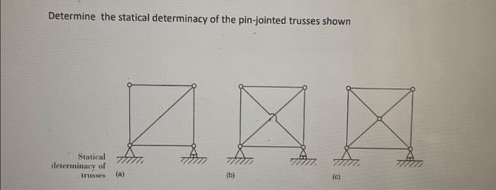 Solved Determine the statical determinacy of the pin-jointed | Chegg.com