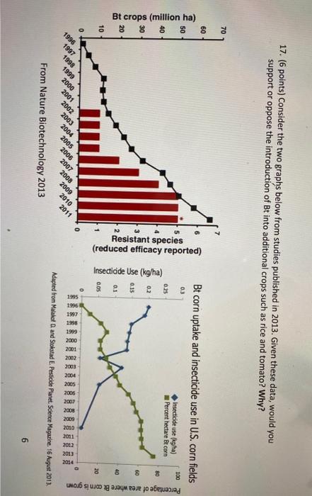 Solved 17. ( 6 points) Consider the two graphs below from | Chegg.com