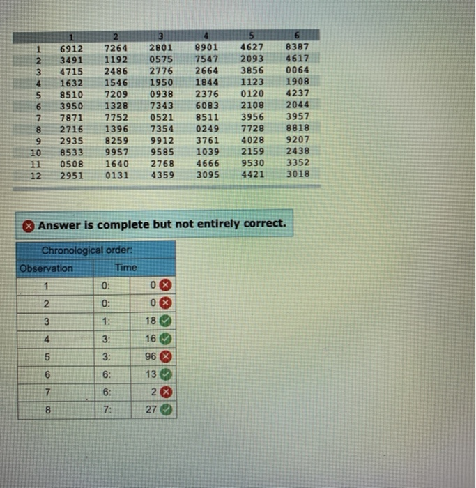 Solved Design a schedule of work sampling observations in | Chegg.com