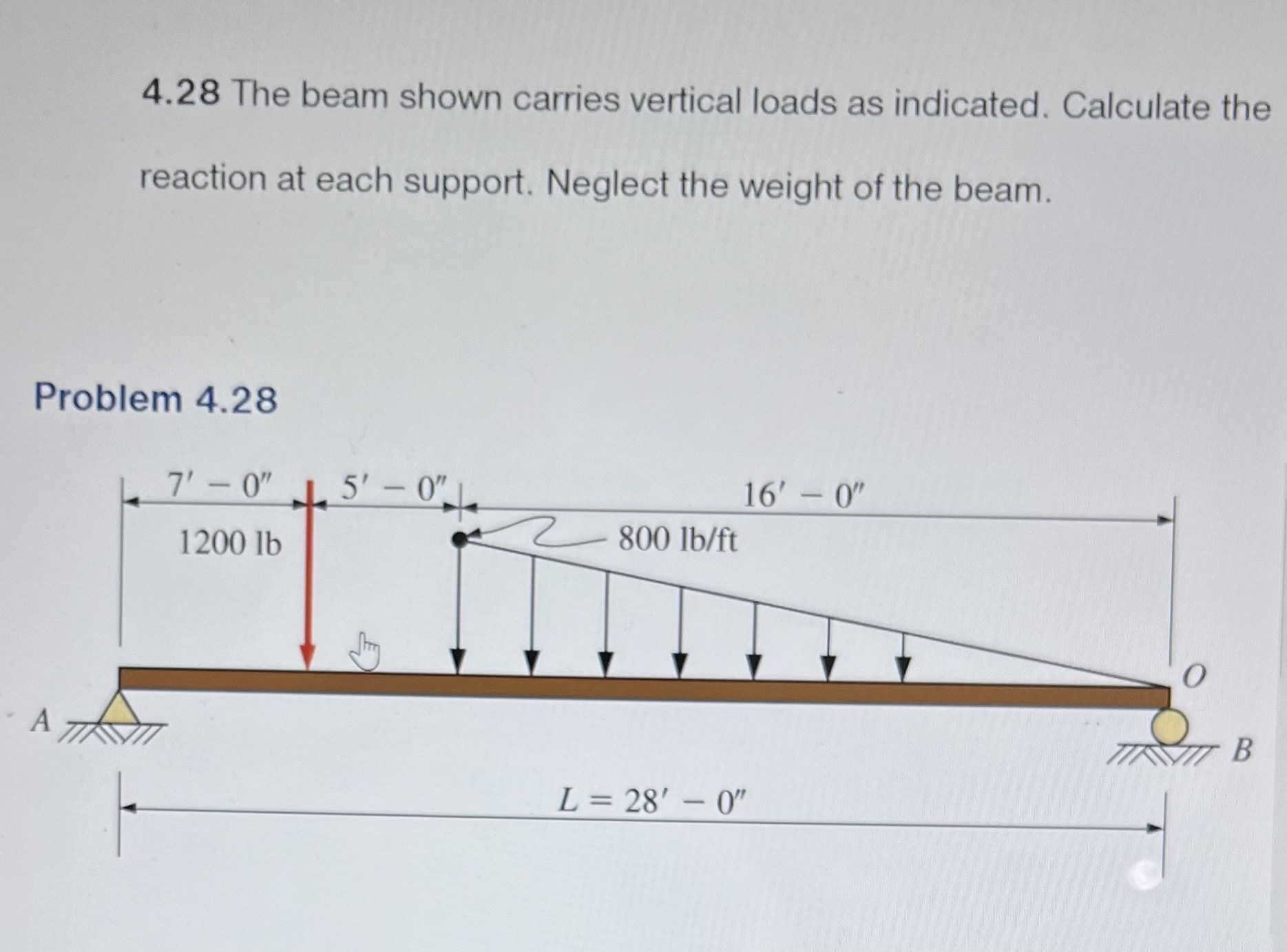 Solved 4.28 ﻿The beam shown carries vertical loads as | Chegg.com