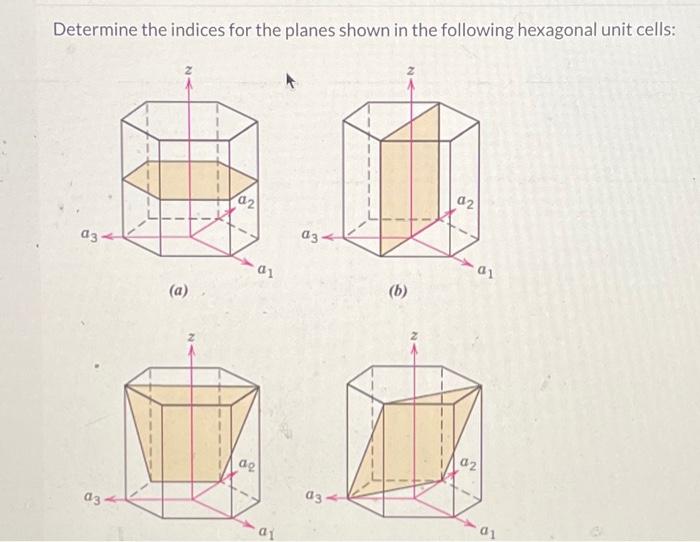 Solved Determine the indices for the planes shown in the | Chegg.com