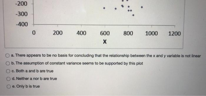 Solved Consider the following residual plot. Given this | Chegg.com