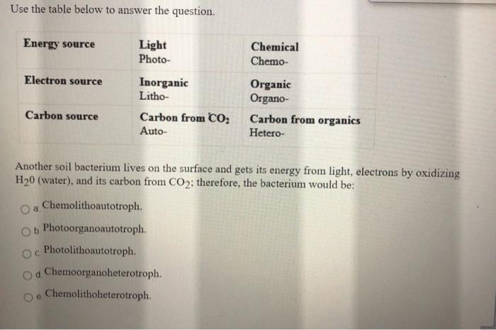 Solved Use the table below to answer the question. Energy | Chegg.com