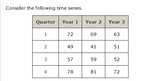 Solved (b) ﻿Use the following dummy variables to develop an | Chegg.com