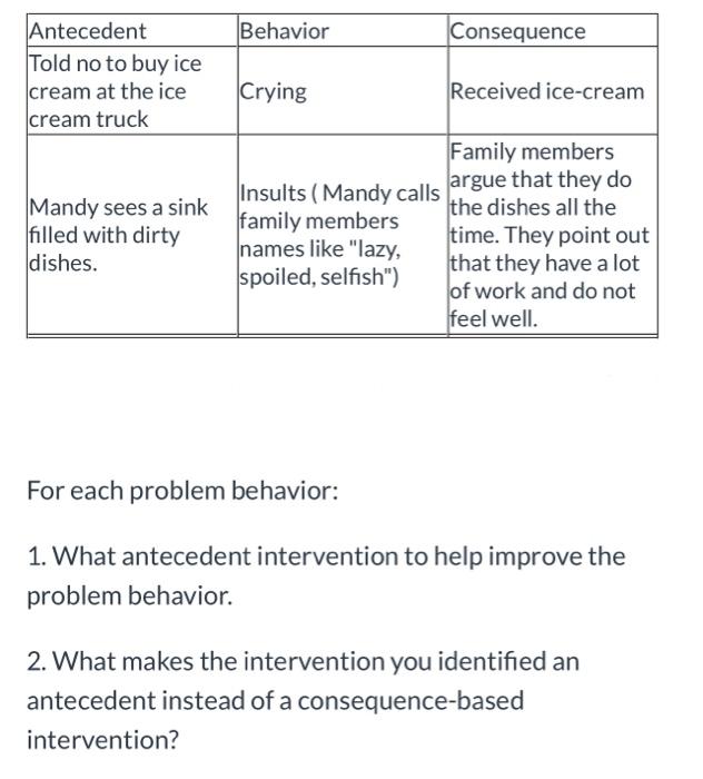 Solved For each problem behavior: 1. What antecedent | Chegg.com